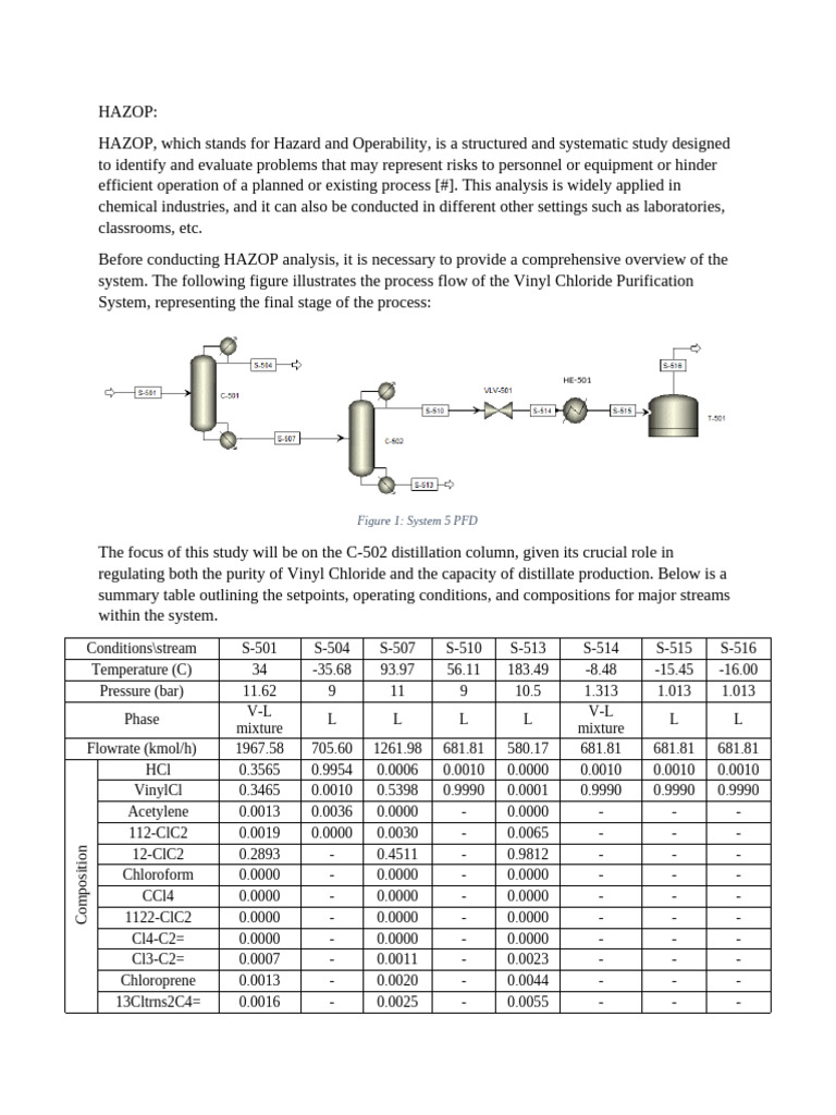 Guide word HAZOP | PDF | Distillation | Valve