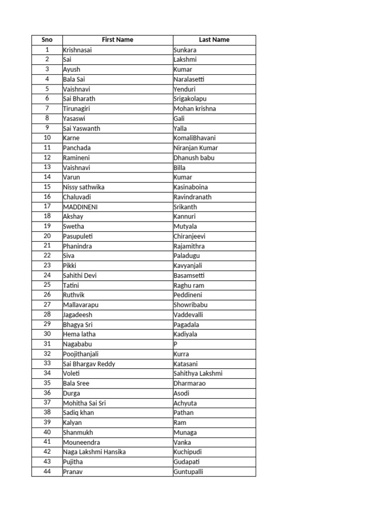 Packet Tracer - Cisco Netacad (2024-25) | PDF | Hindu Deities