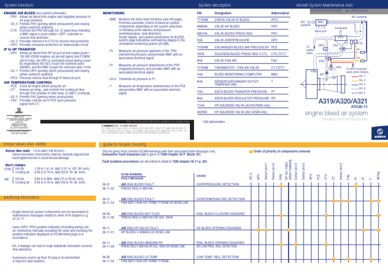 A320 Engine Bleed TS Guide | PDF | Valve