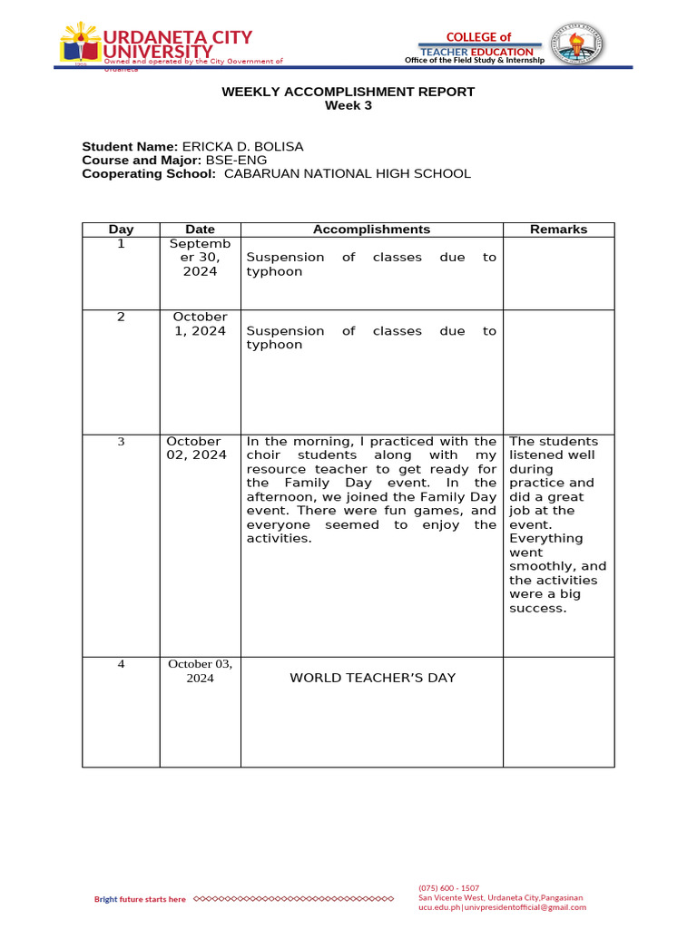 Weekly Accomplishment Report Template.week 3 | PDF | Behavior Modification | Learning