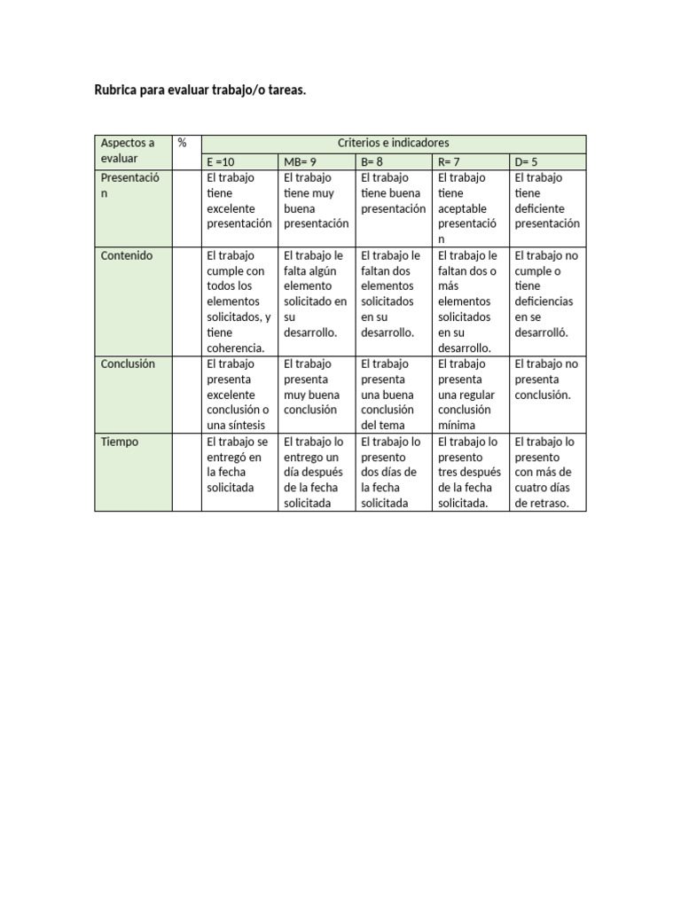 Rubrica para Evaluar Trabajos o Tareas | PDF