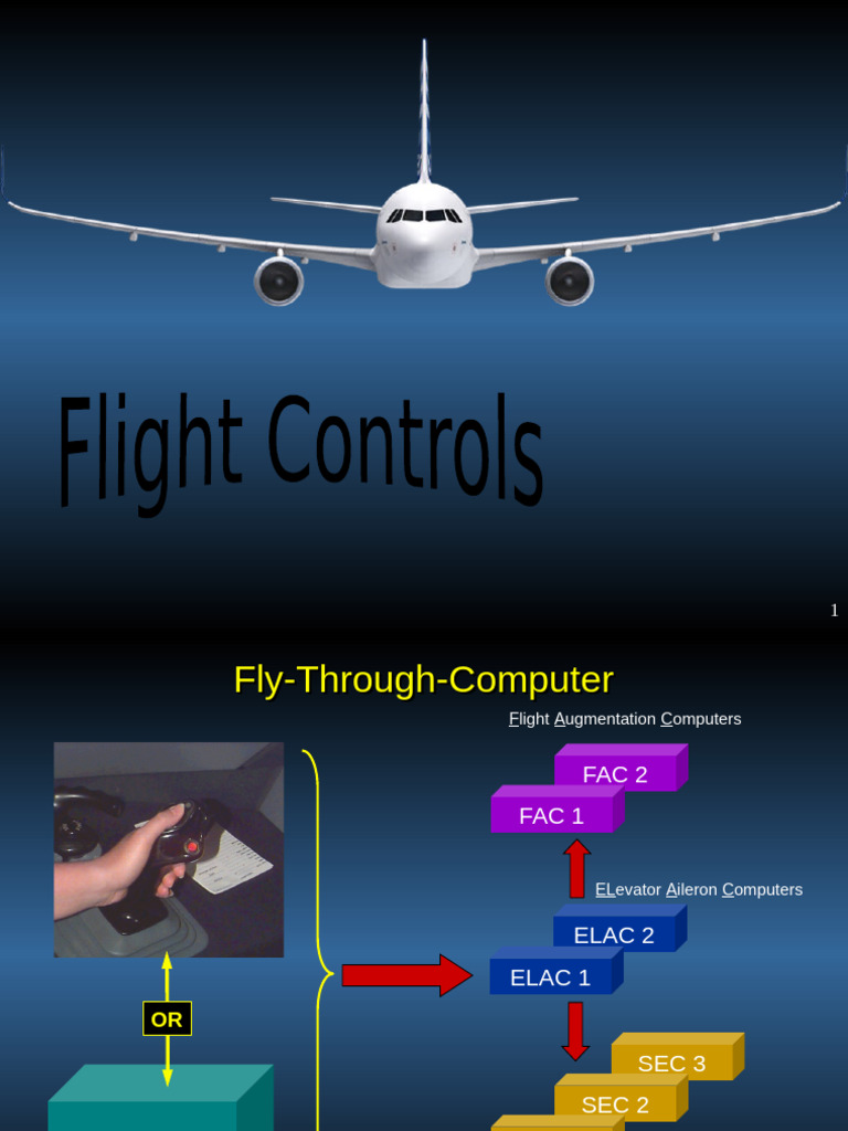 Airbus A320 Flight Controls Laws | PDF | Aircraft Flight Control System ...