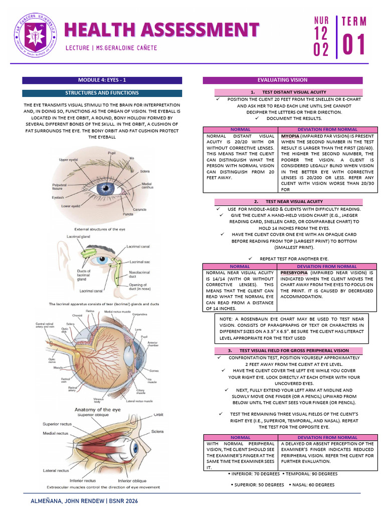 Module 4 - Eye-P1 | PDF | Visual Acuity | Sensory Organs