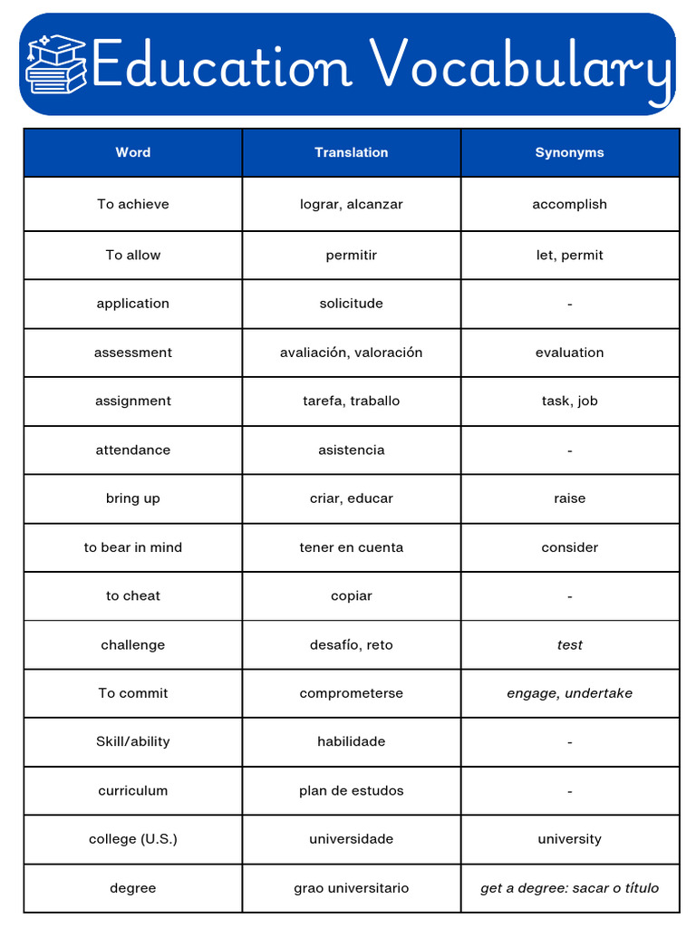 Education Vocabulary | PDF | Learning | Behavior Modification