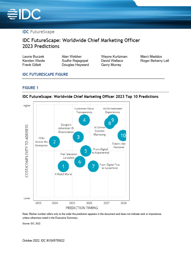 IDC FutureScape Worldwide Chief Marketing Officer 2023 Predictions - 2022 Oct | PDF | Marketing ...