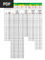Pushpak Bus Timings and Routes | PDF