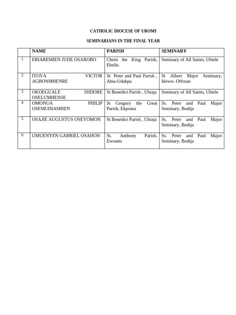 Catholic Diocese of Uromi Seminarians in Final Year | PDF