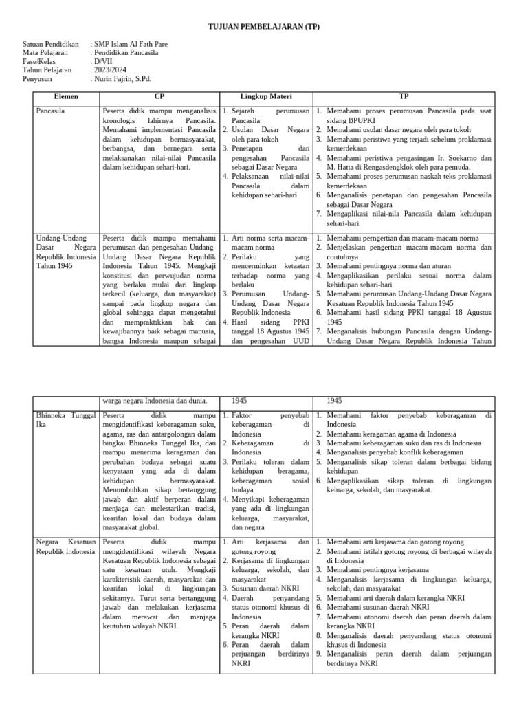 CP, TP, Dan Atp PPKN Kelas 7,8, Dan 9 | PDF