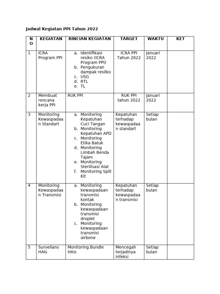 Jadwal Kegiatan Ppi 2022 Dan 2023 | PDF