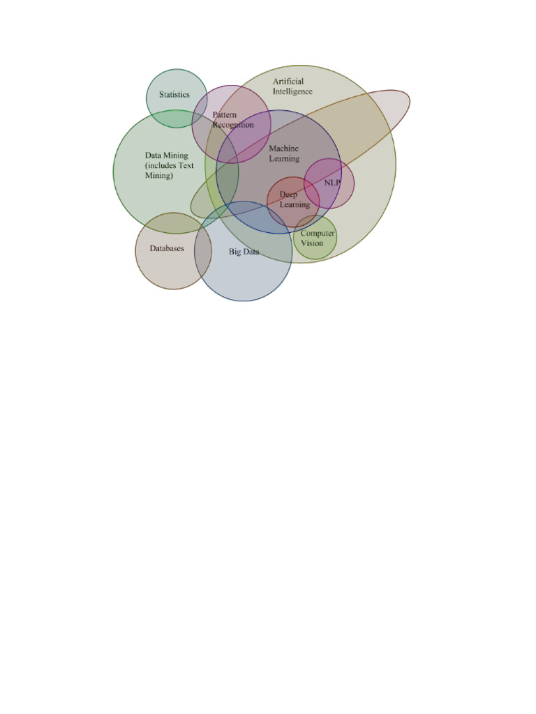 NAVTTC New Free Advanced Programming Course 2024-2025 | PDF | Computer Programming | Programmer