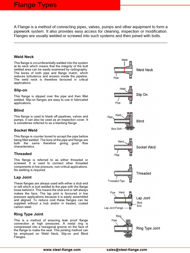 Flange Types | PDF