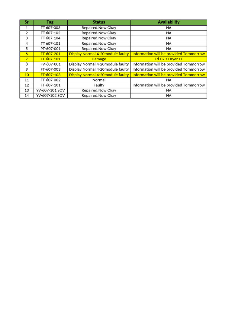 Equipment Repair Status Report | PDF