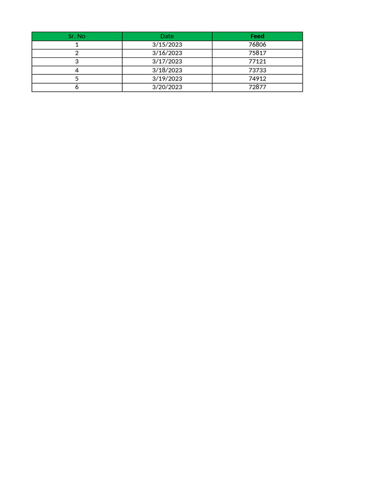 7200 Yield report | PDF