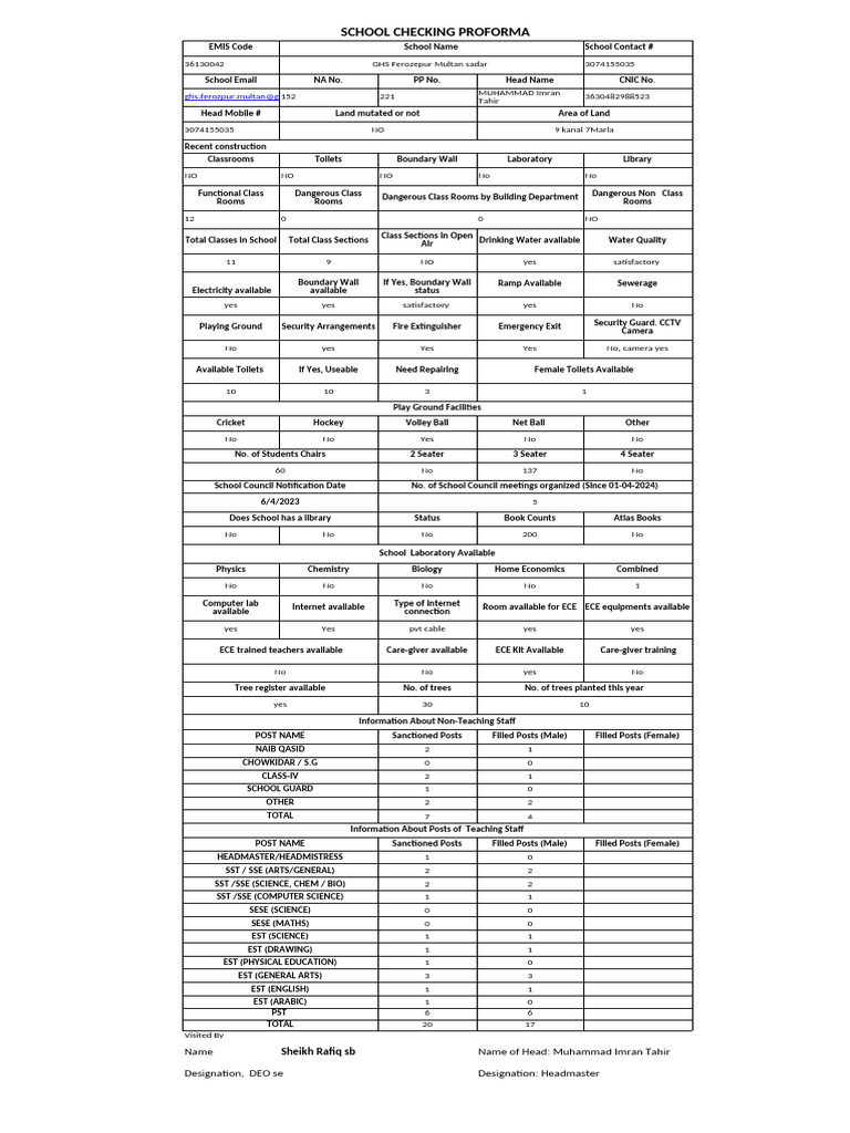 School Checking Proforma-1 Ghs Ferozepur | PDF