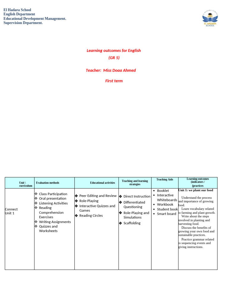 English Curriculum for Grade 5 Students | PDF | Reading Comprehension ...