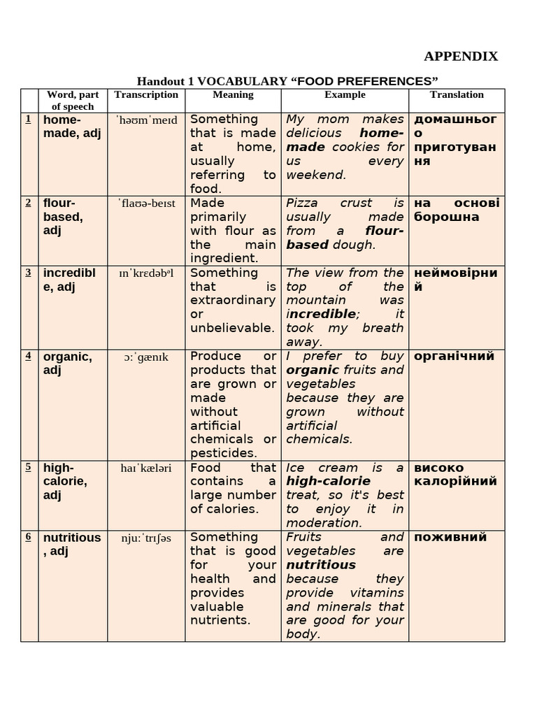 VOC_APPENDIX_SAMPLE | PDF | Foods | Nutrition