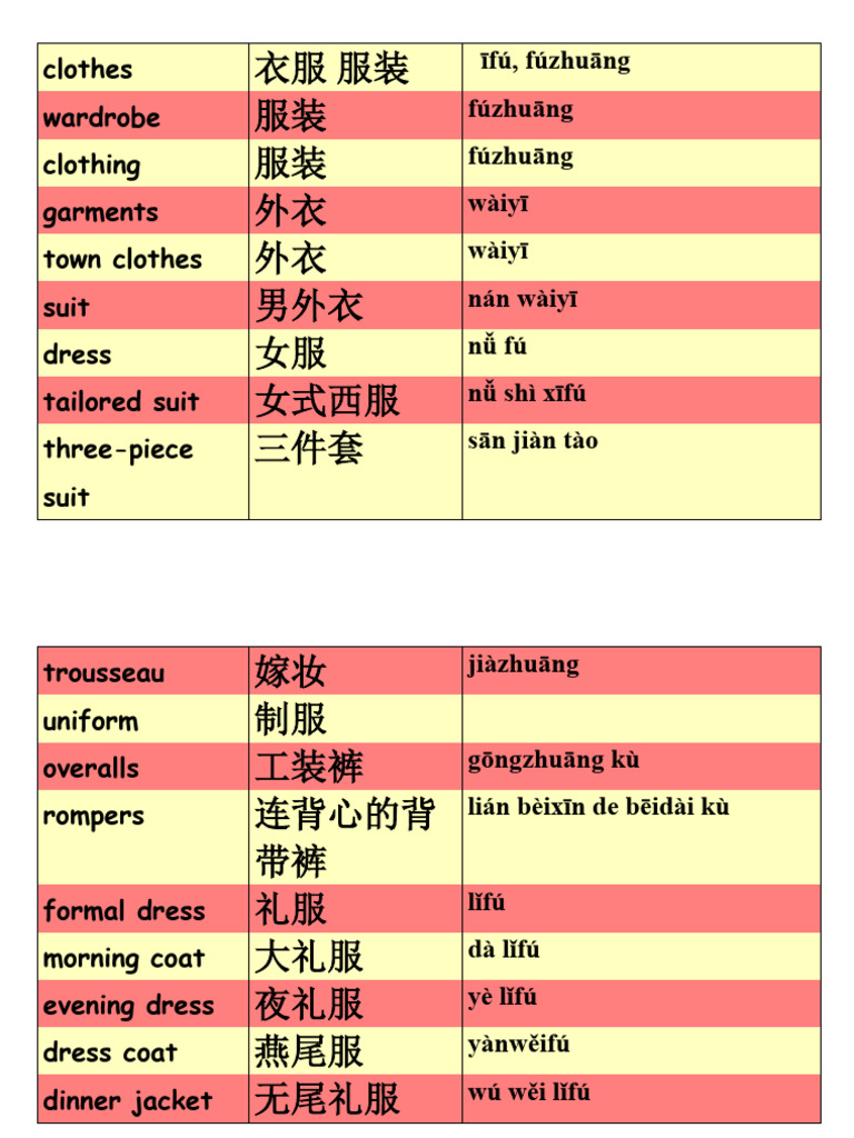 Clothing With Pinyin | PDF | Clothing | Fashion