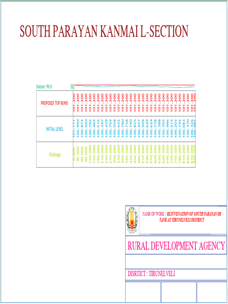 South Parayan Kulam LS | PDF