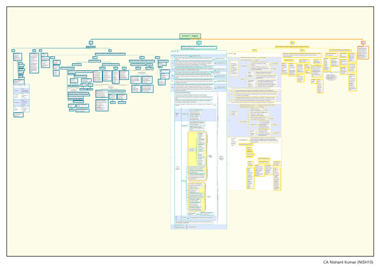 Chapter 2 - Supply Under GST - Section 7 Mind Map | PDF | License ...