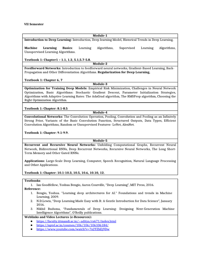 DL Modules | PDF | Deep Learning | Artificial Neural Network