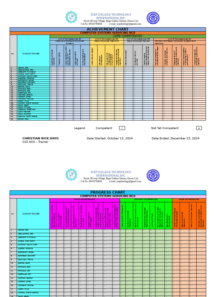 Achievement - Progress Chart - Dayo | PDF | Computing | Computer Science