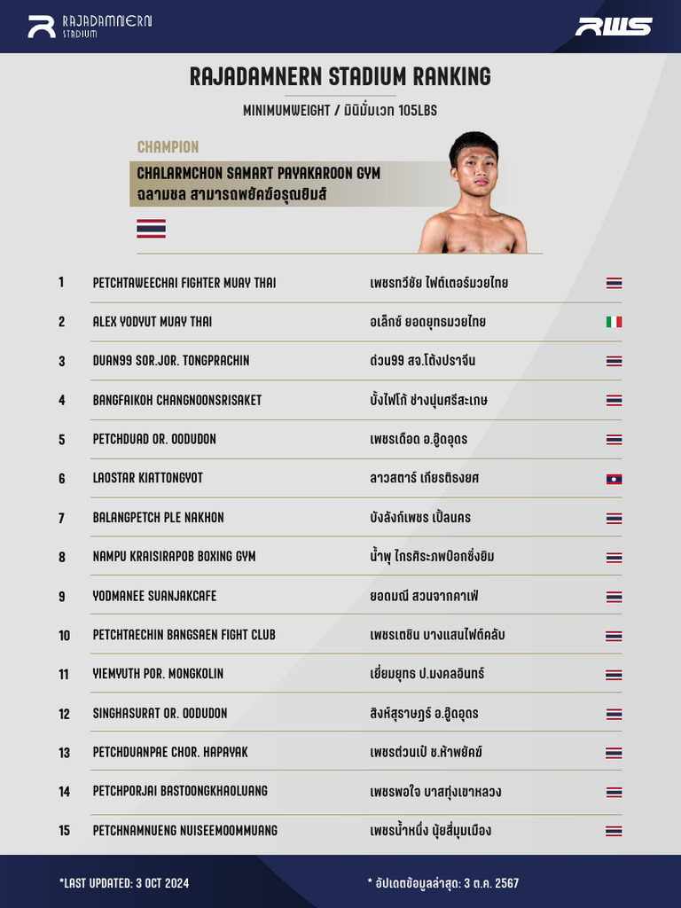 Ranking-Website Oct | PDF