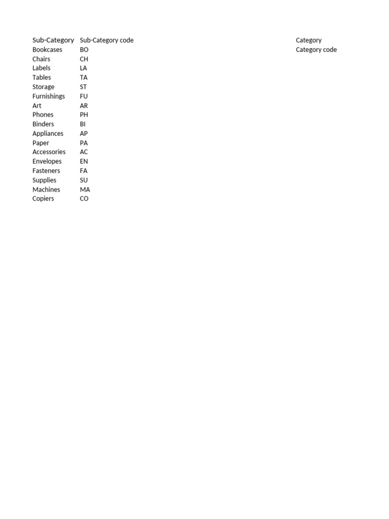 Superstore Dataset | PDF | Usb Flash Drive | Photocopier