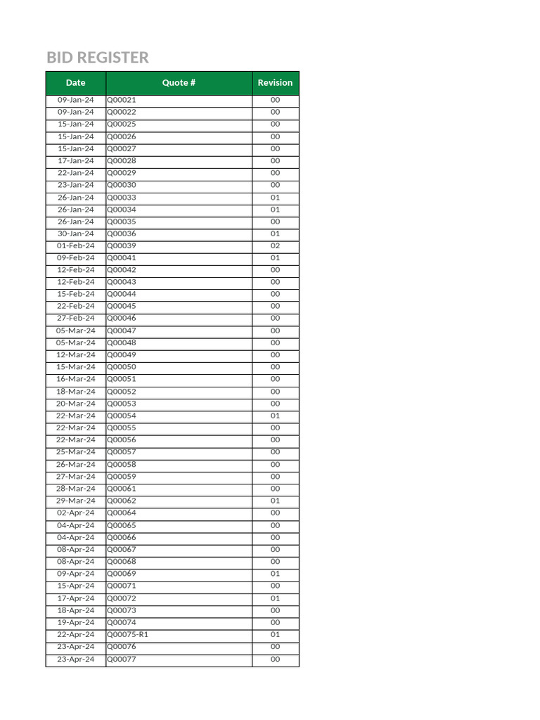 Bid Invoice Register Overview | PDF | Australian Dollar | Dollar