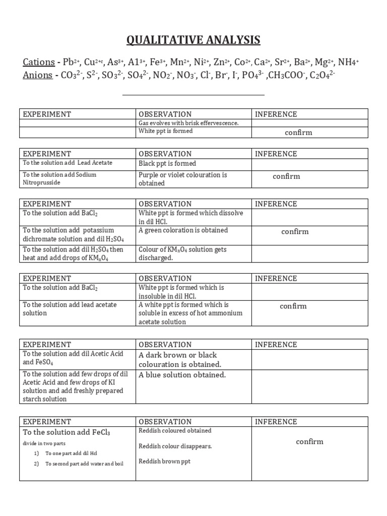 Practical Details For Chemistry | PDF | Molecules | Chemical Elements