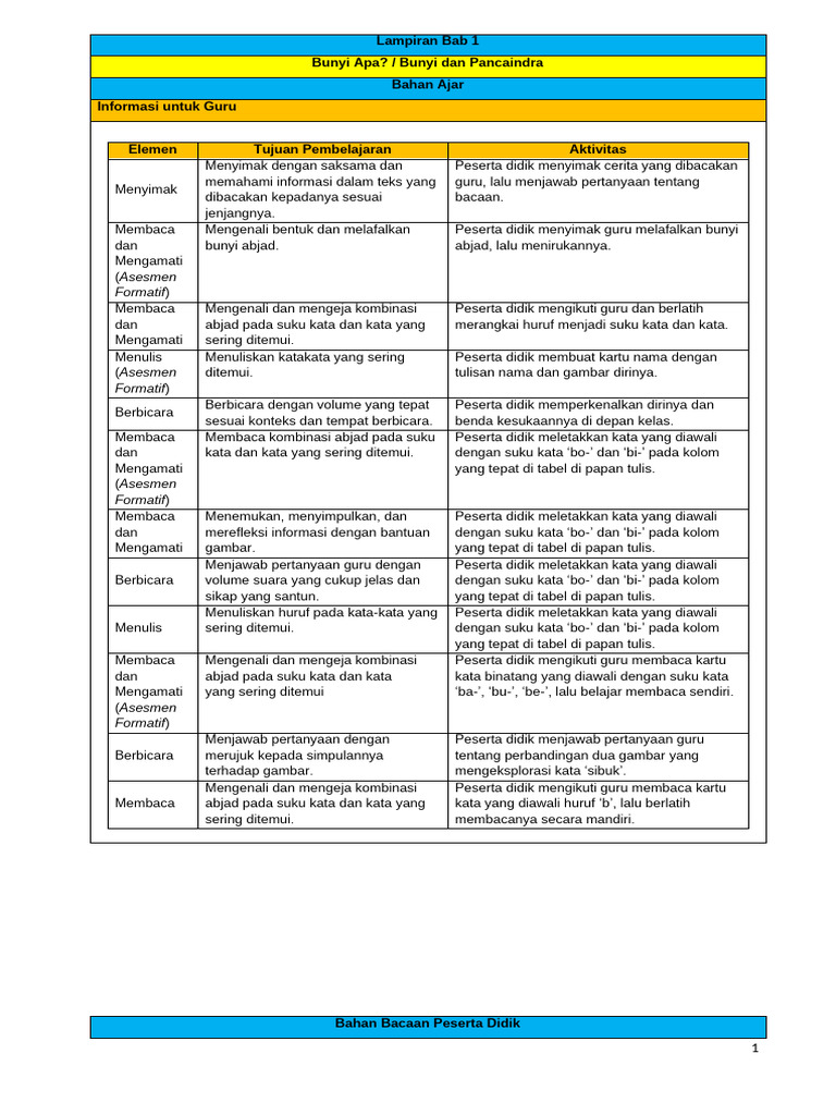 Bahan Ajar-Lkpd-Rubrik Bindo KLS 1 SMS 1 | PDF