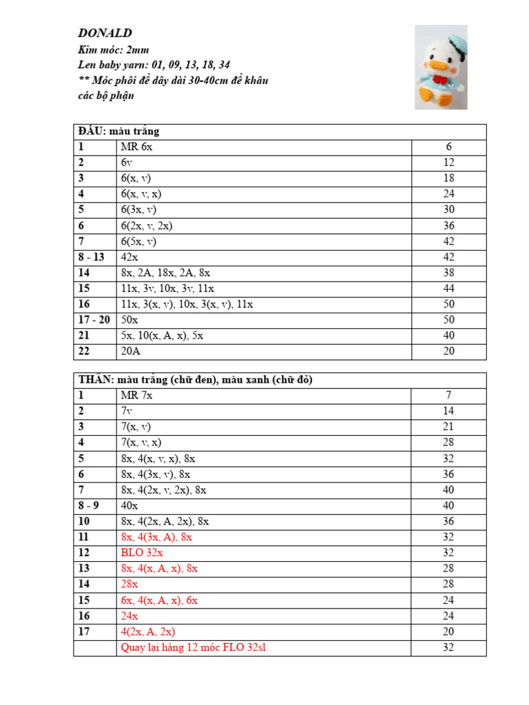 Chart Donald | PDF