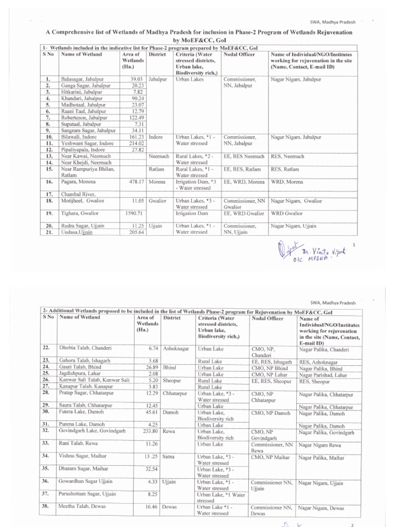 SWA - Annex 8 List of 120 Wetland of MP | PDF