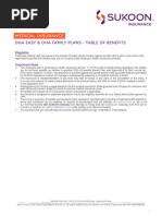 Dubai Drug Code List & eClaimLink Updates | PDF | Pharmacy | Dubai