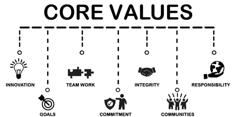 Core Values | PDF