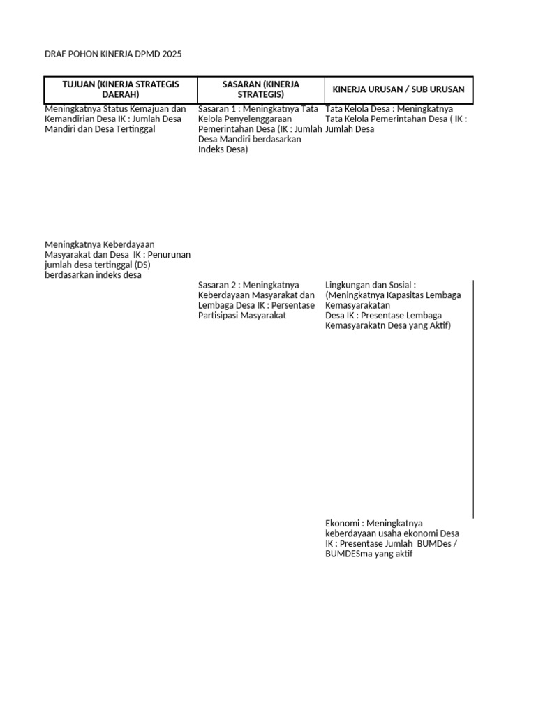 Pohon Kinerja DPMD 2025 untuk Desa | PDF