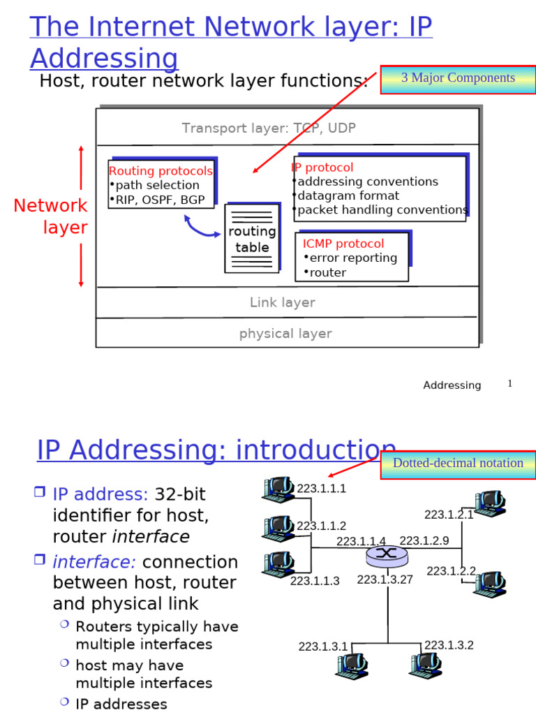 Lecture 2012 11 Network Layer Part 2 Addressing | PDF | Internet Protocols | Router (Computing)