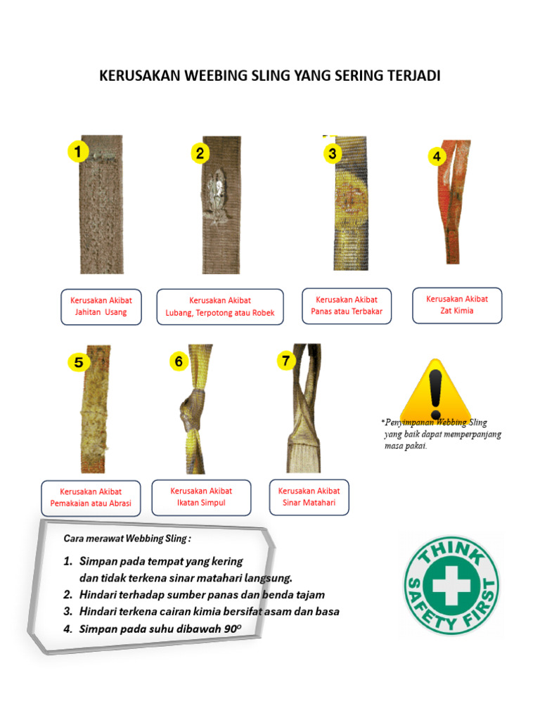 Kerusakan Umum Webbing Sling | PDF