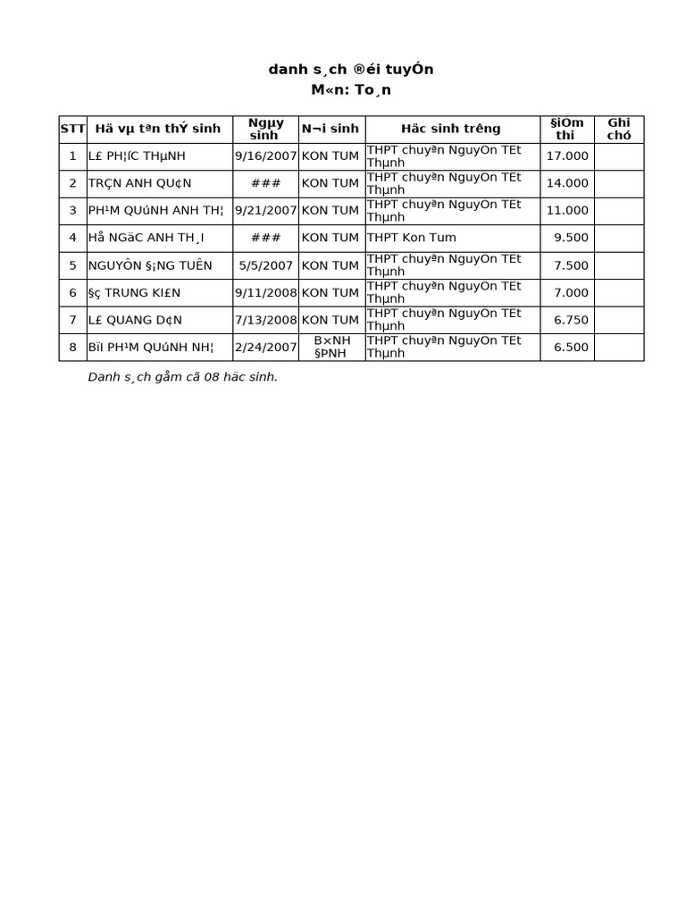 DS DoiTuyen2425 | PDF