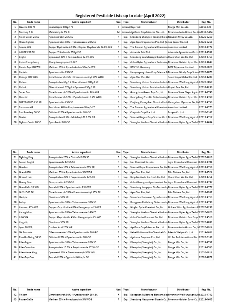 Pesticide Registration List 2022 | PDF | Toxicology | Toxicants