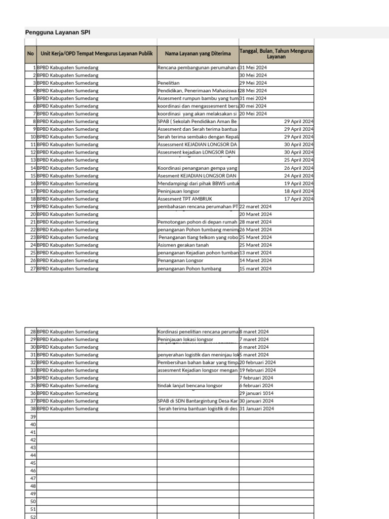 2. Format Data Eksternal 2024 (1) (1) | PDF