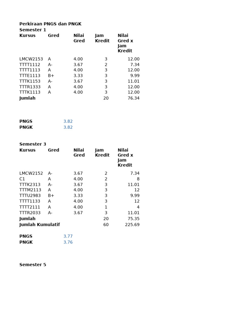 Kiraan PNGK | PDF | Teori Catur | Catur