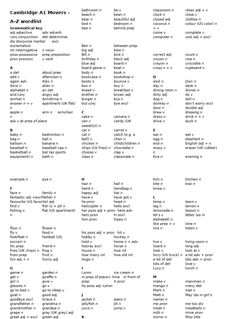 A1 - 1 - Starters - A-Z | PDF | Grammar | Syntax