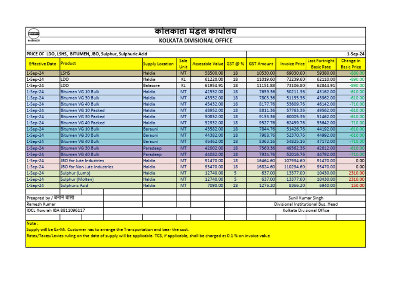 IOCL Bitumen Price List September 2024 | PDF