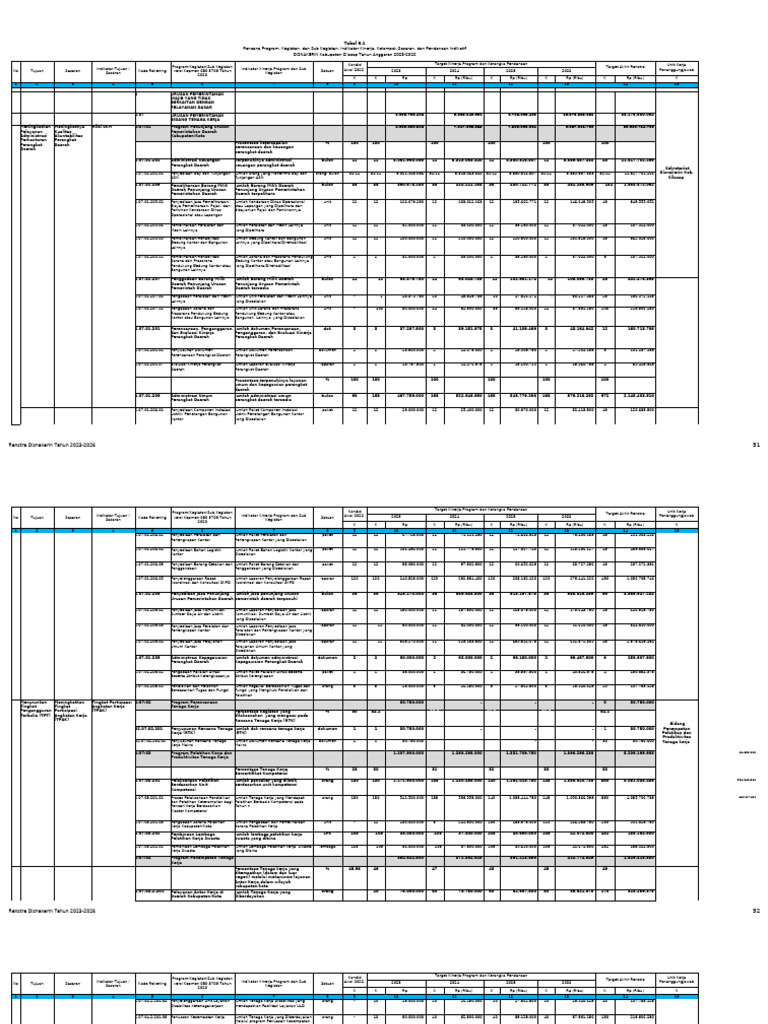 Matrik Renstra 2023 2026 25032022 | PDF