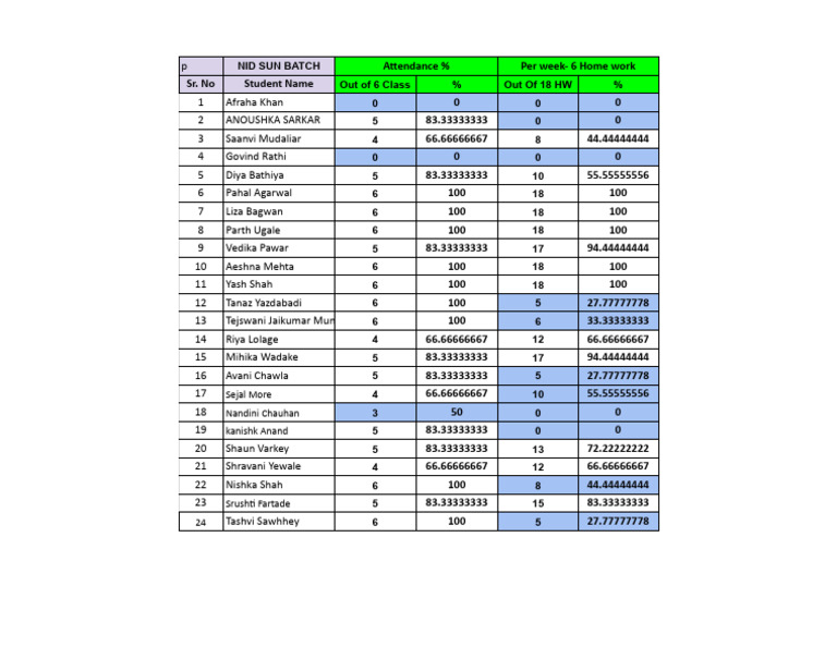 ADV NID SUN BATCH HW and Attendance | PDF
