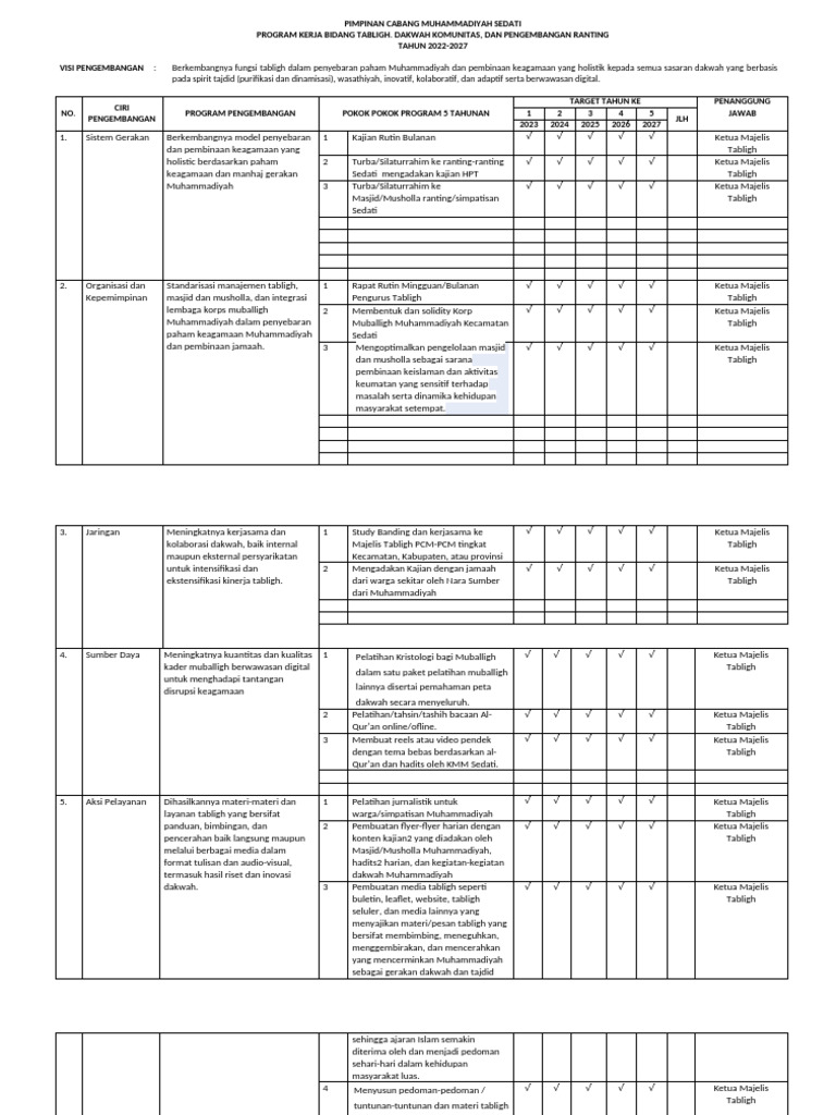 Format PROGRAM KERJA BIDANG TABLIGH | PDF