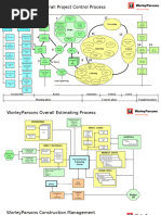 Constructability Review Checklist | PDF | General Contractor | Industries