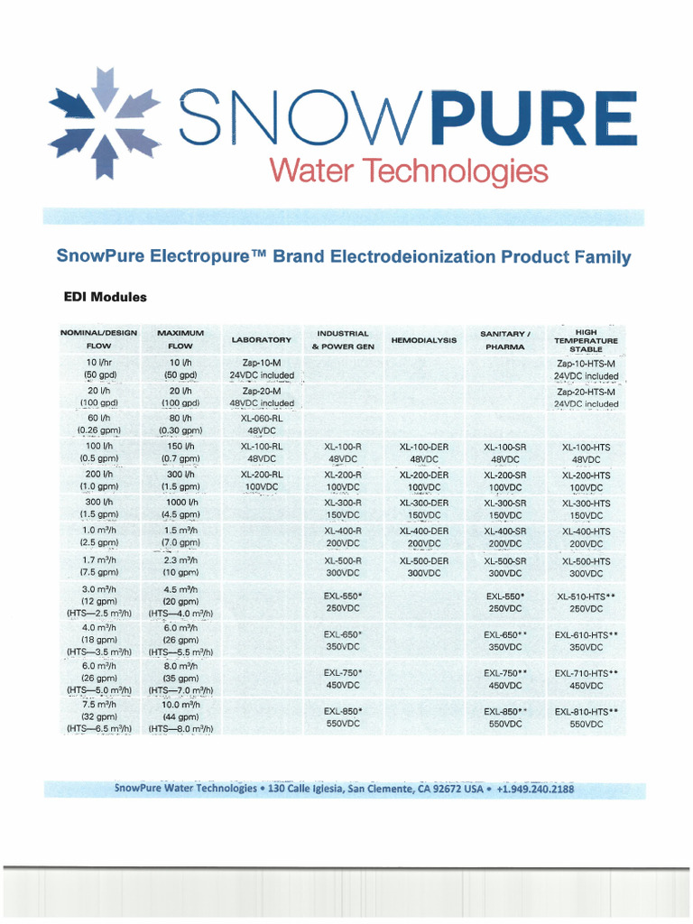 EDI Brochure | PDF