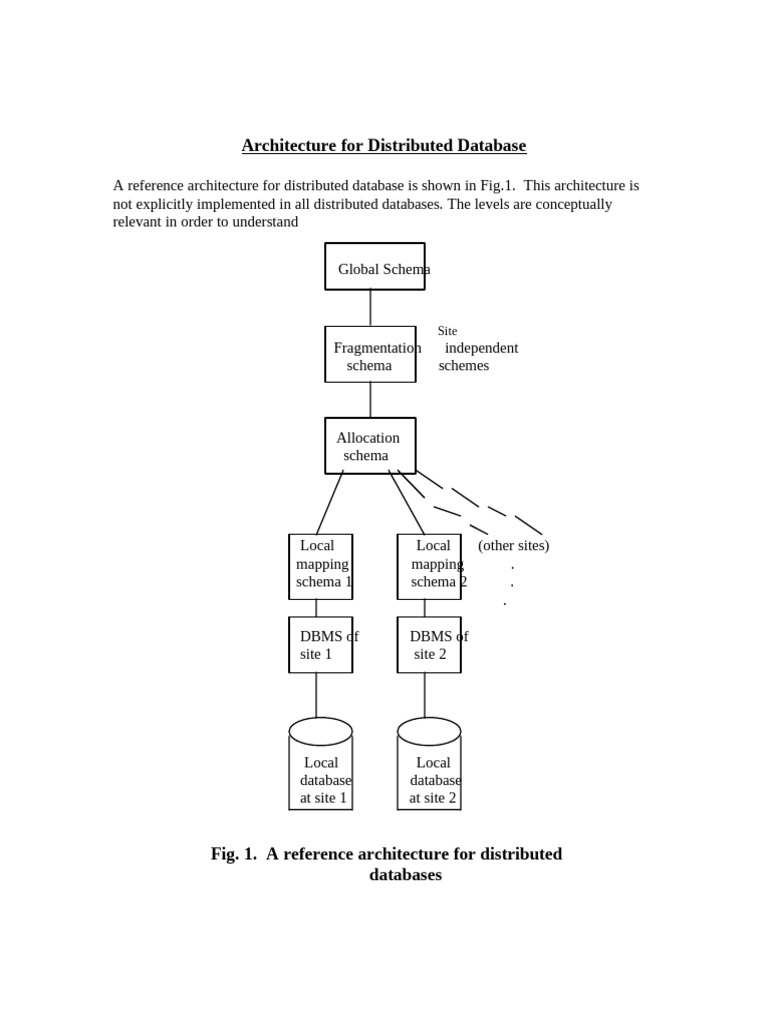 Ddbms Architecture Modified | PDF | Databases | Data