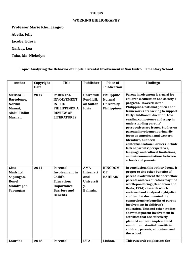final rrl for thesis | PDF | Emotions | Parenting